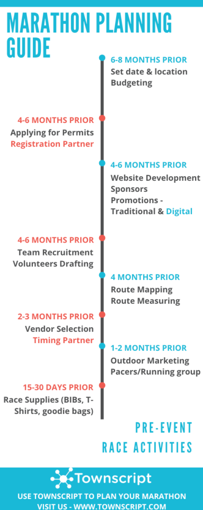 How to Organize a Marathon Event? – Marathoners