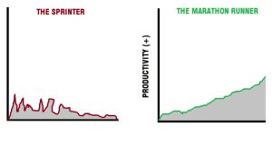 Marathon Vs Sprint – Marathoners