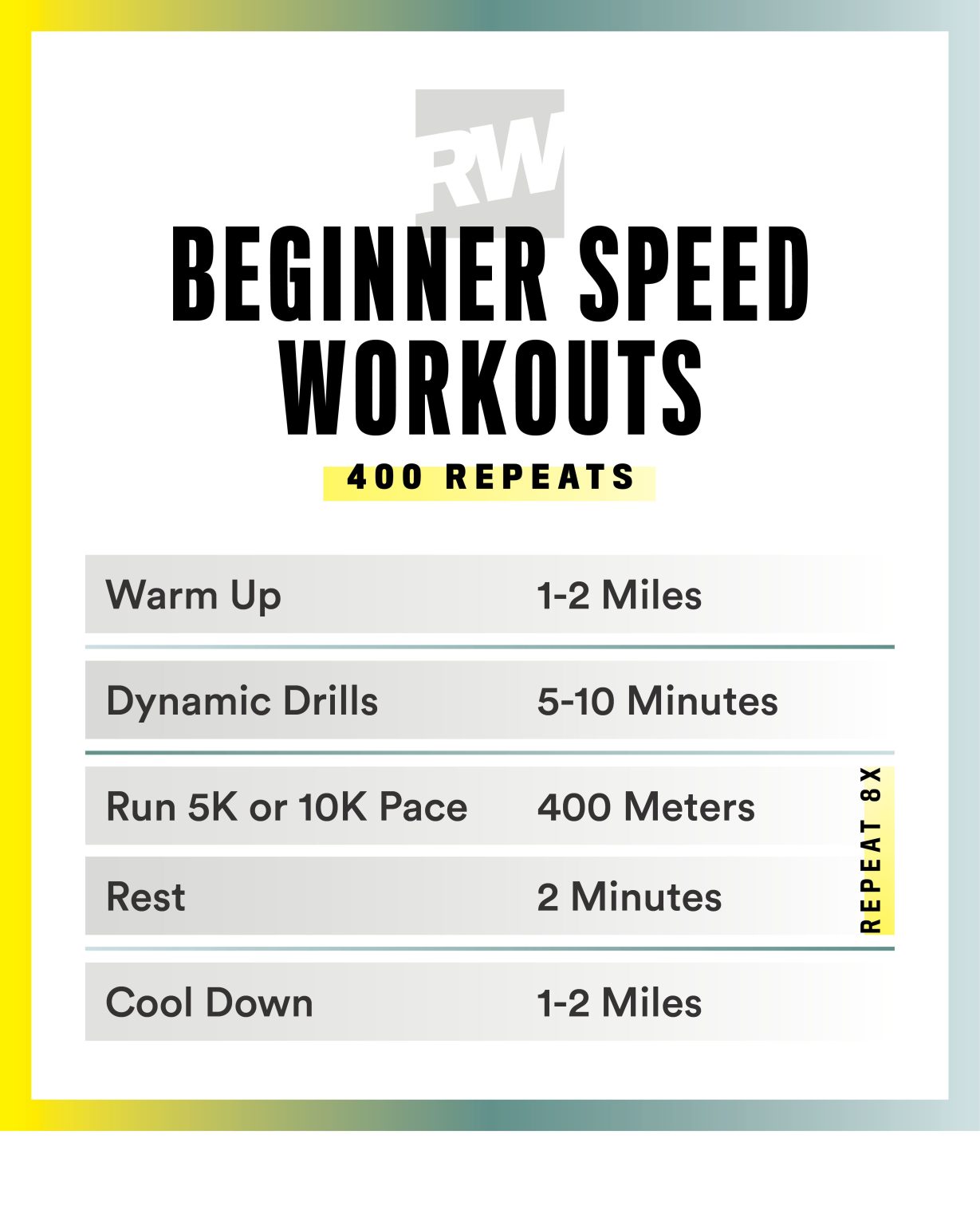 Speed Workouts For Beginning Runners – Marathoners