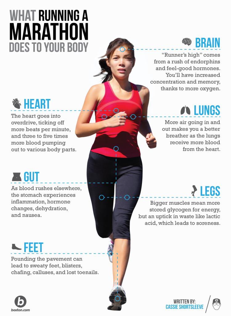 What Running Does To Your Body – Marathoners