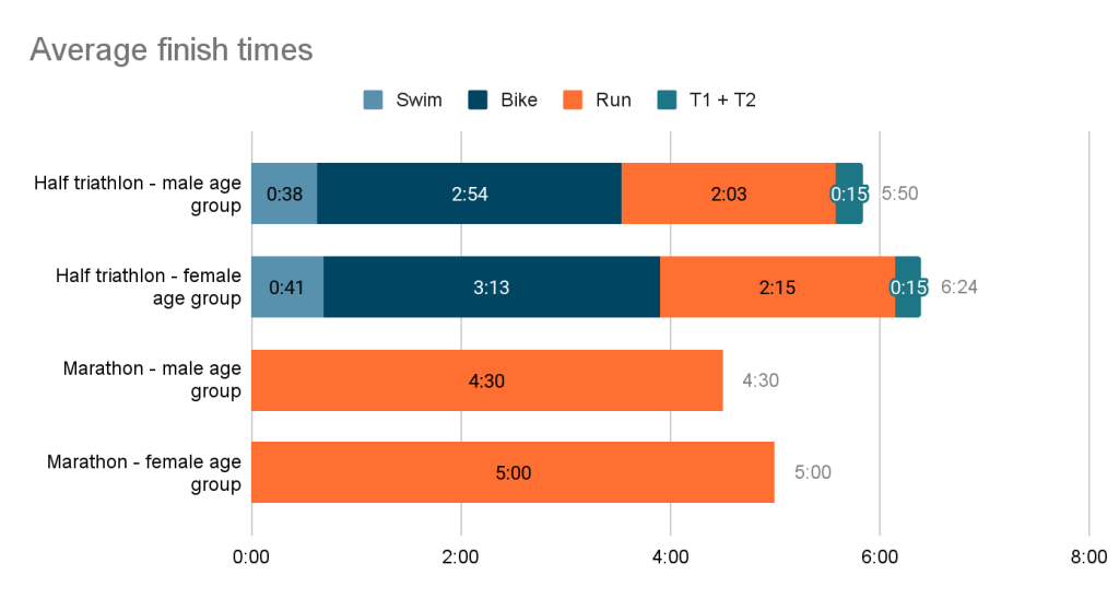 How Much Does Marathon Cost – Marathoners How Much Does Marathon Cost – Marathoners